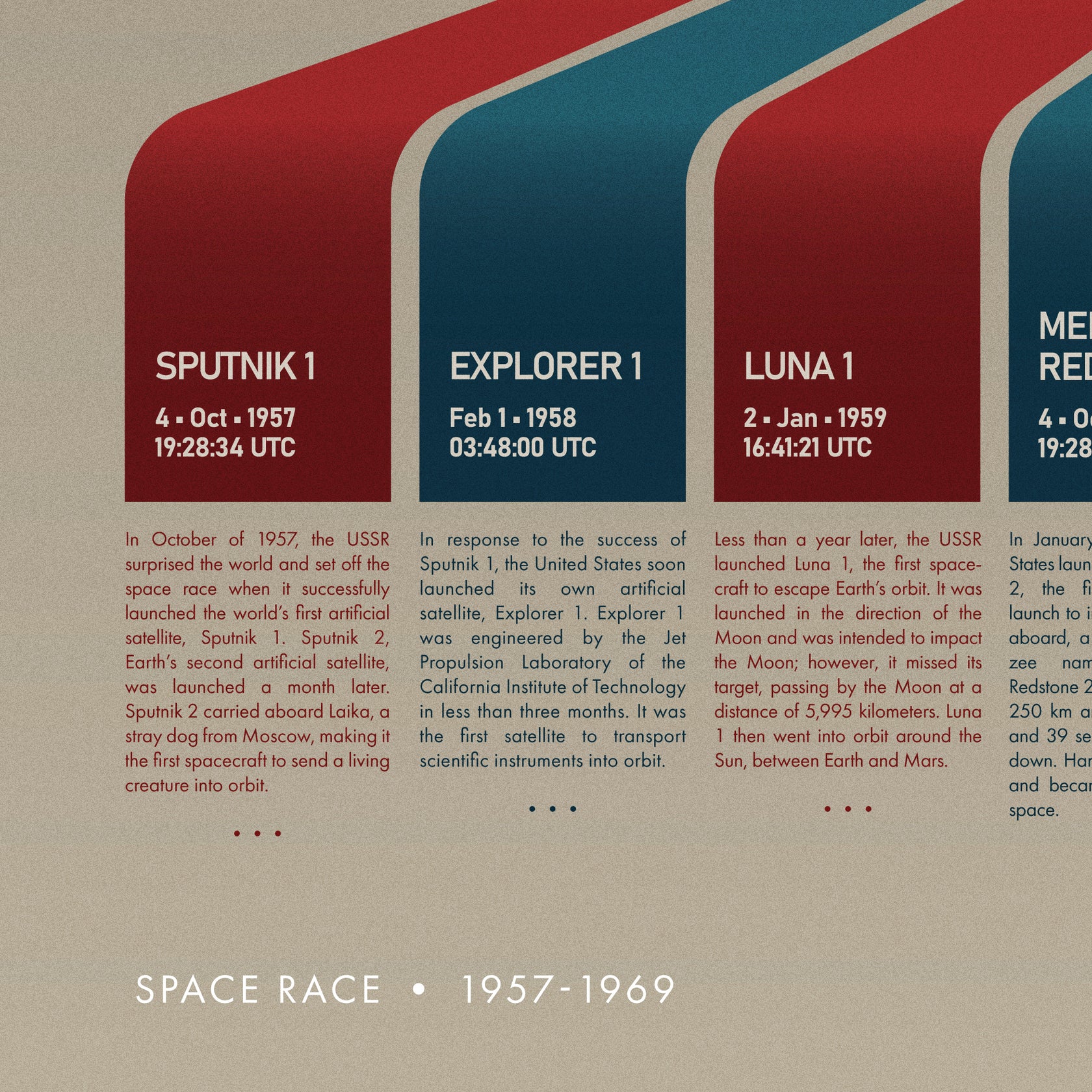Space Race – 2046 Print Shop