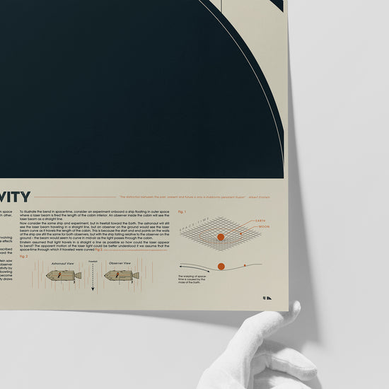 General Relativity – 2046 Print Shop